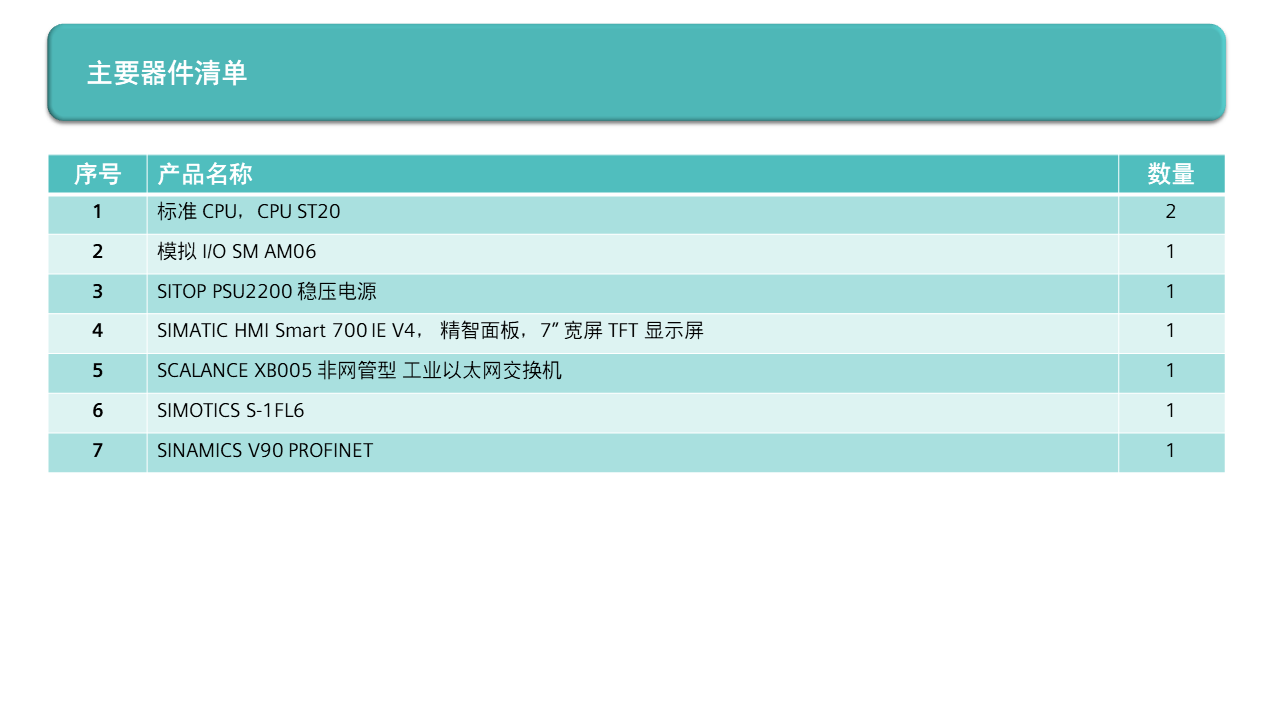 西门子官方工业商城—Siemens一站式的工业品在线采买平台