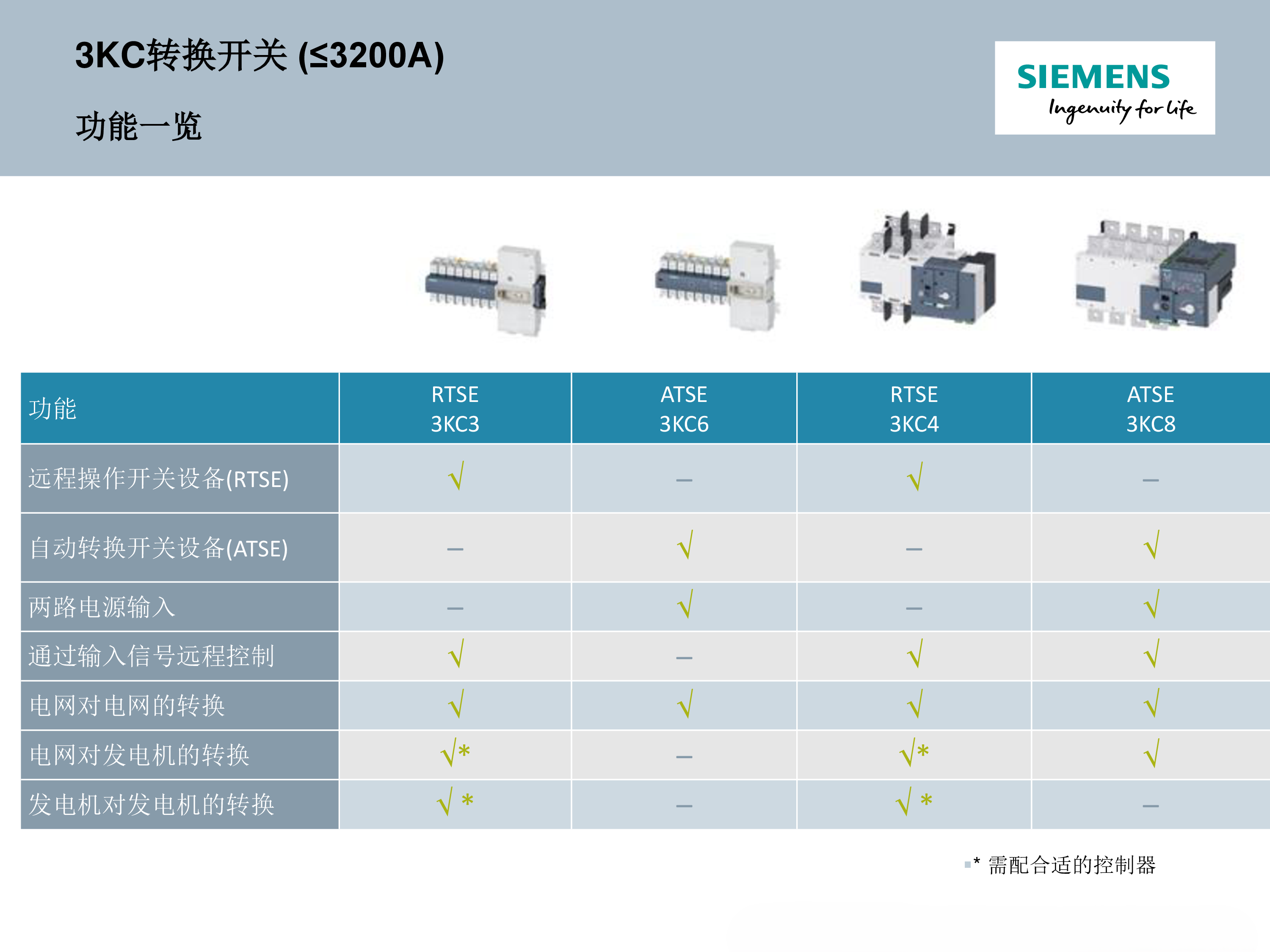 西门子官方工业商城—Siemens一站式的工业品在线采买平台