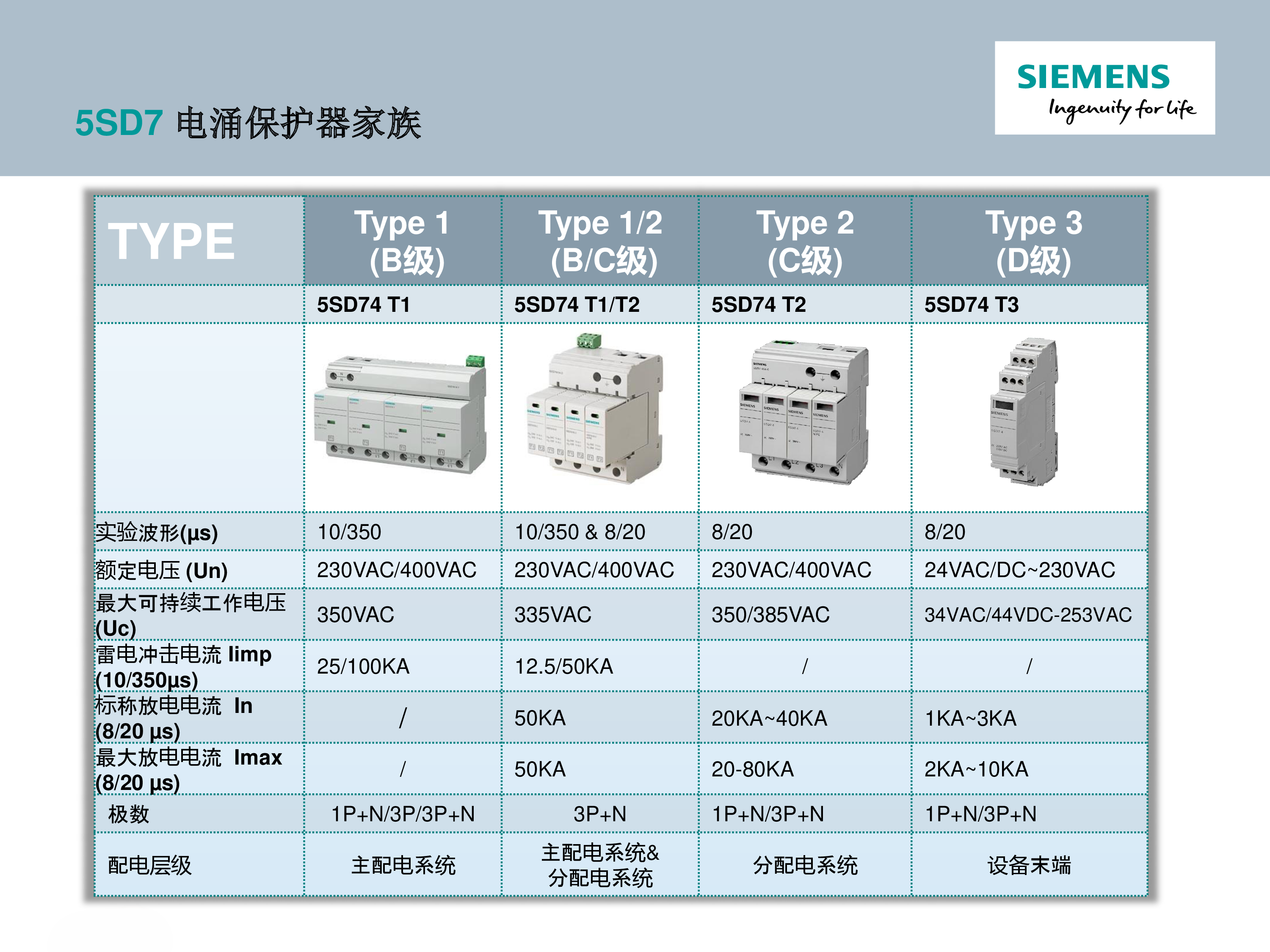 西门子官方工业商城—Siemens一站式的工业品在线采买平台